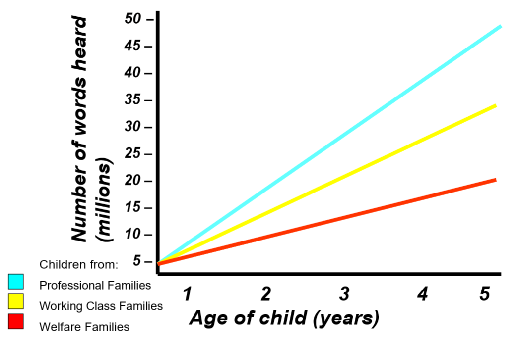 Teaching Language is Not Just About Saying More Words | More Good Days ...