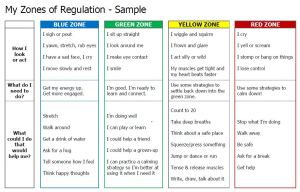 zones of regulation | More Good Days with Kids