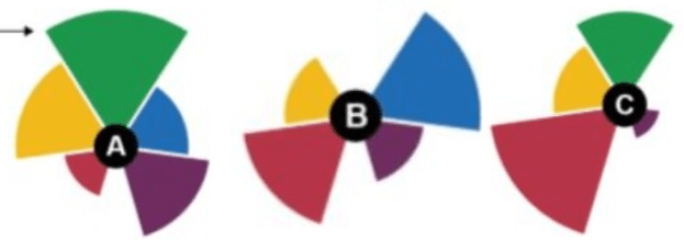 Autism 101 | More Good Days with Kids