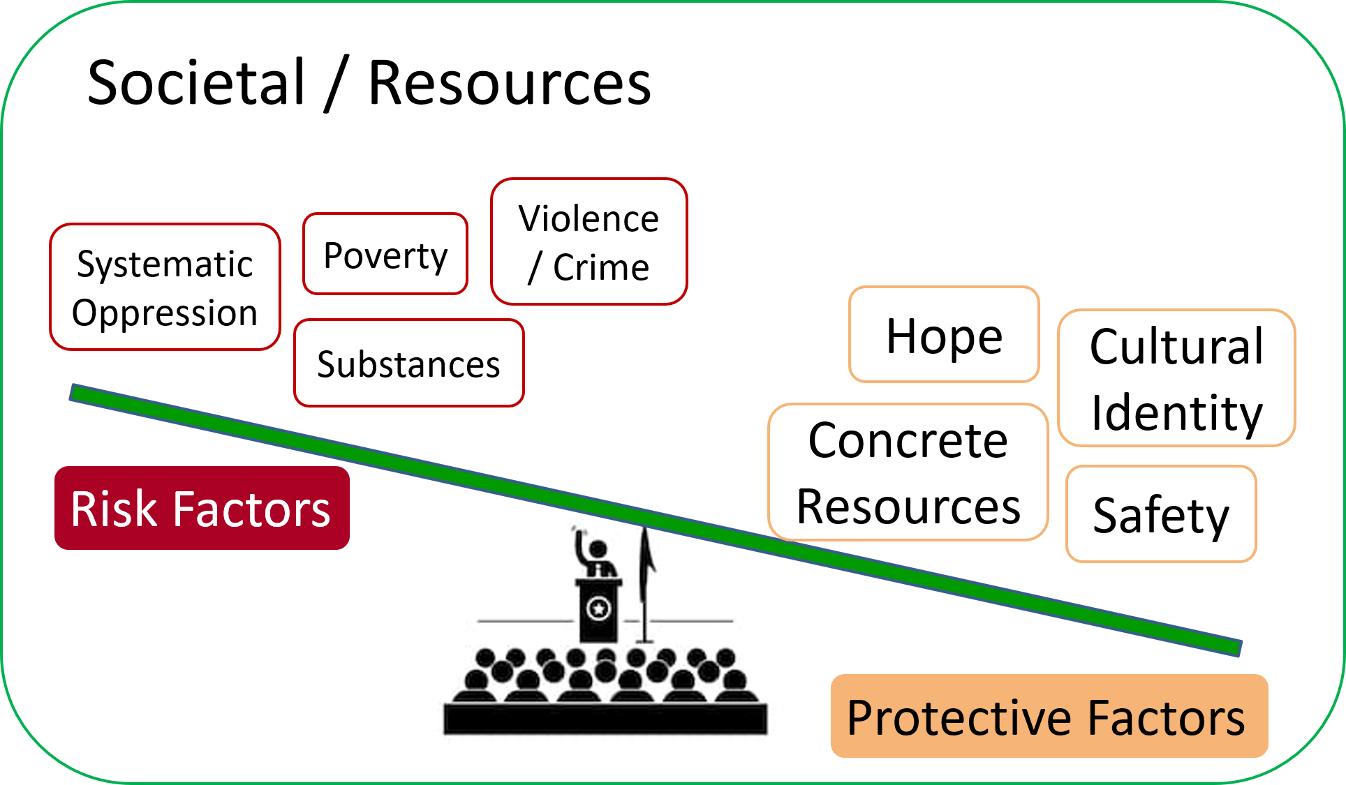Resilience | More Good Days with Kids